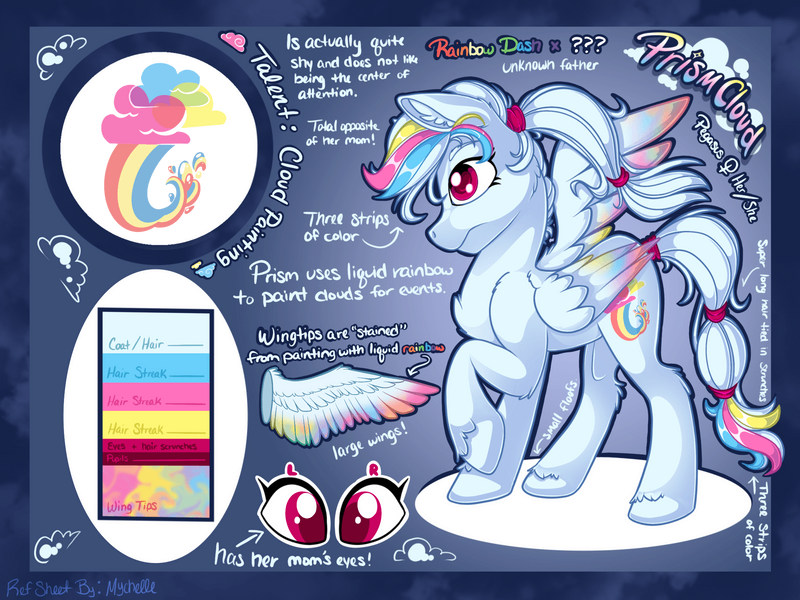 mychelle's Commission Form | Artistree